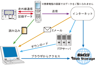携帯アプリ「TR-7Uiモバイル」無料ダウンロード開始のお知らせ｜新着情報｜T&D-公式-